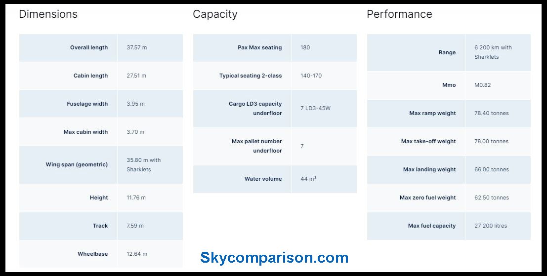 Airbus A320 vs A321: A Detailed Comparison - Sky Comparison