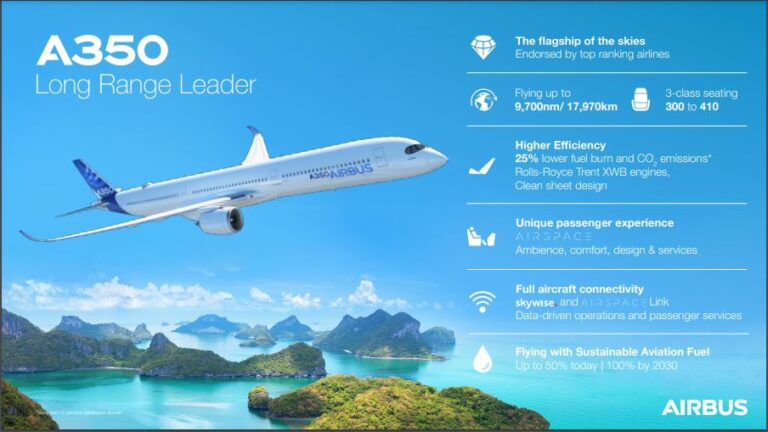 Airbus A350 vs Boeing 777: A Clear Comparison - Sky Comparison