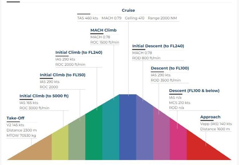 Comparing the Boeing 737-800 vs Boeing 737 MAX 8 - Sky Comparison